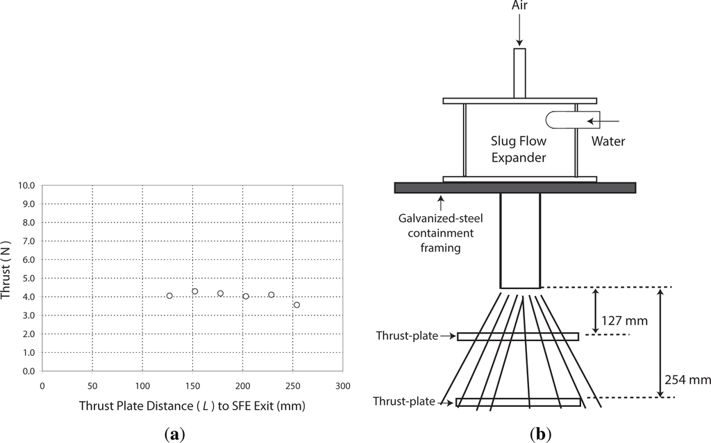Naturally-Forced Slug Flow Expander for Application in a Waste-Heat ...