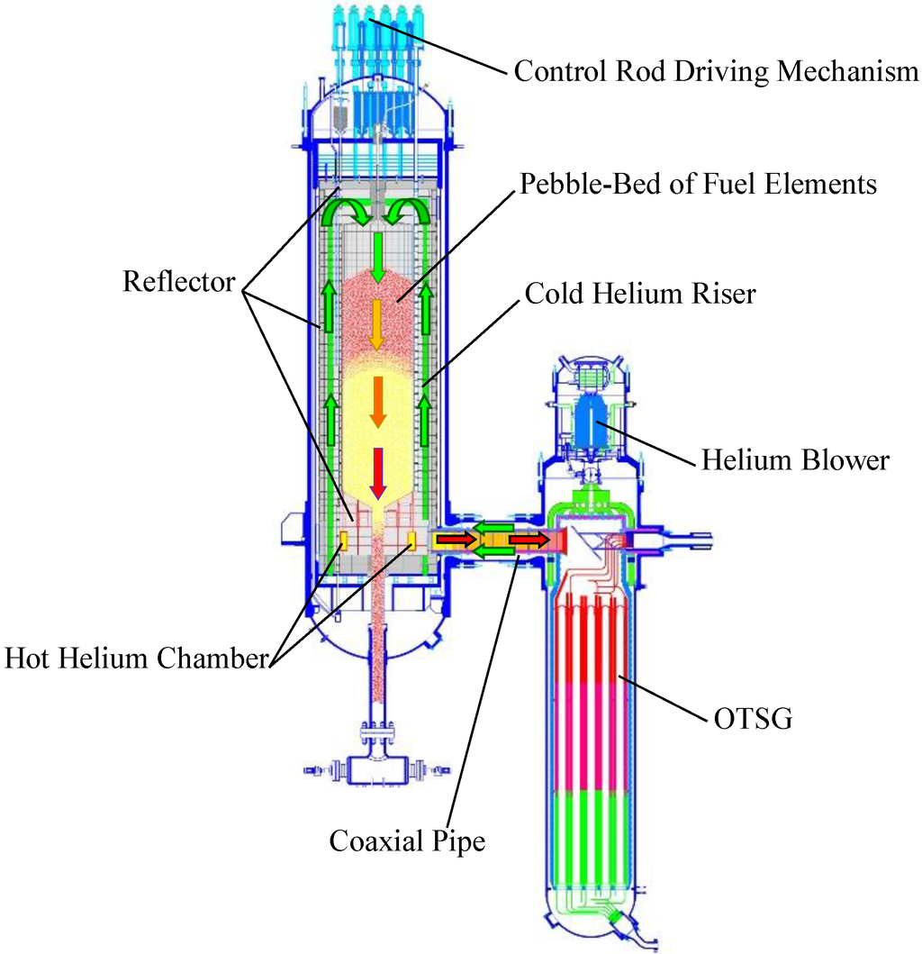 Energies | Free Full-Text | Saturated Adaptive Output-Feedback Power ...