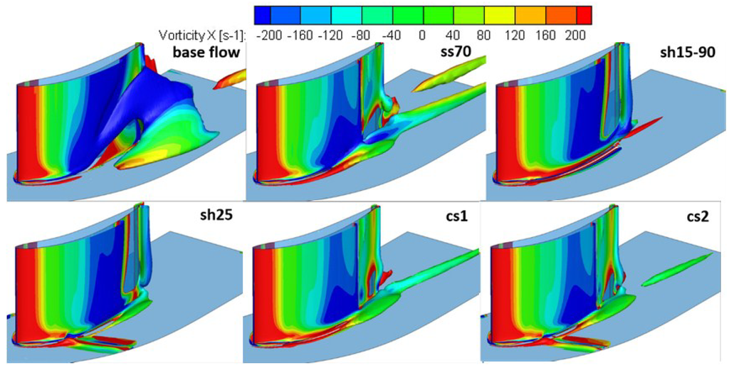 Corner Separation Control by Boundary Layer Suction Applied to a Highly ...
