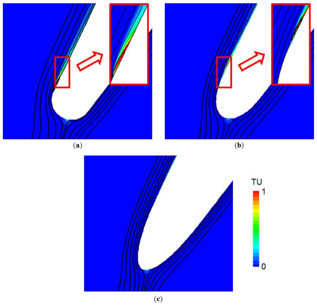 Numerical and Theoretical Investigations Concerning the Continuous ...