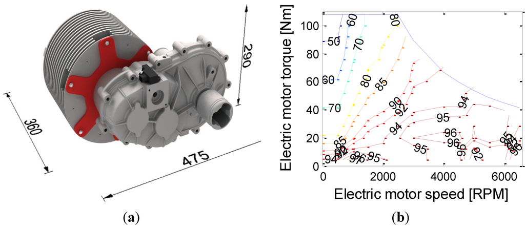 Energy Consumption of a Battery Electric Vehicle with Infinitely ...
