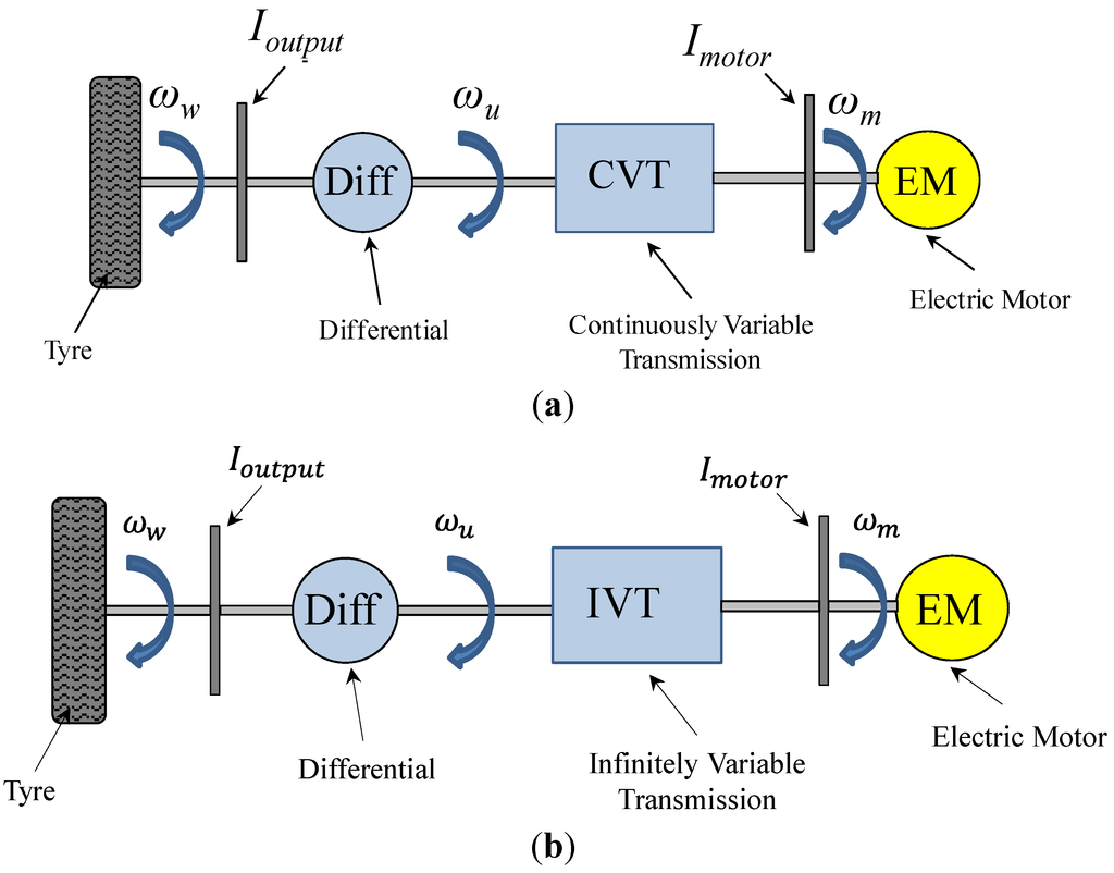 Energy Consumption of a Battery Electric Vehicle with Infinitely ...