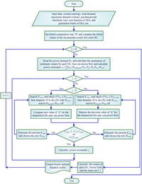 Energies | Free Full-Text | Using the Direct Search Method for Optimal ...