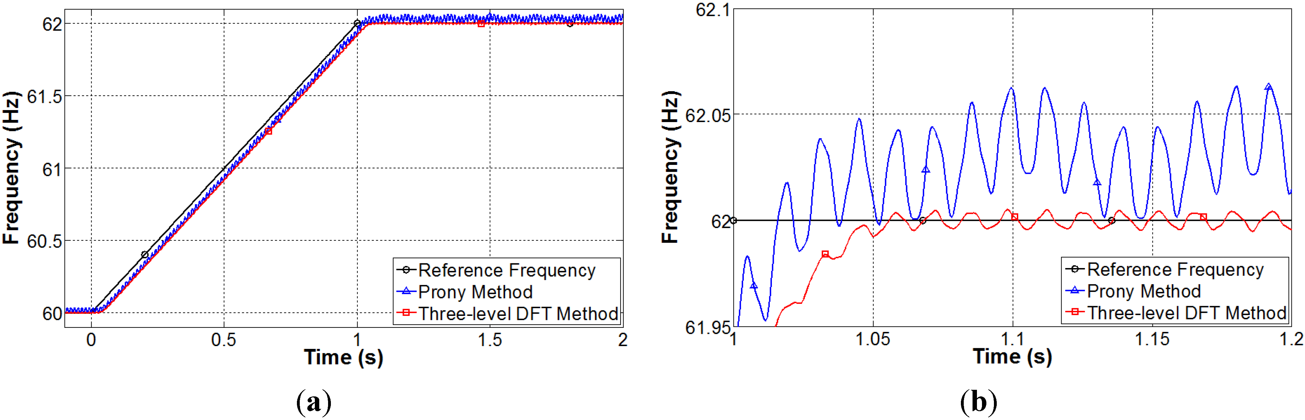 Energies | Free Full-Text | Real-Time Estimation of Power System ...