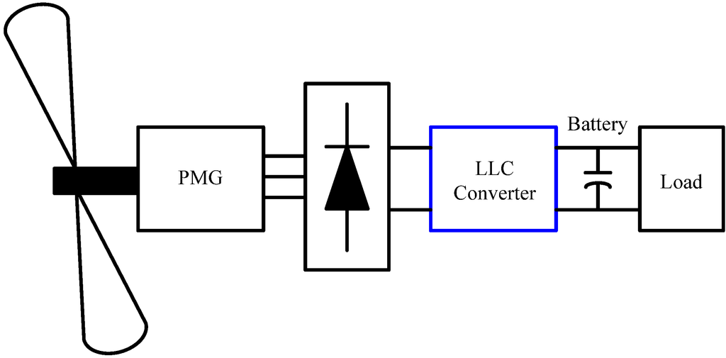 Simulation of Standby Efficiency Improvement for a Line Level Control ...