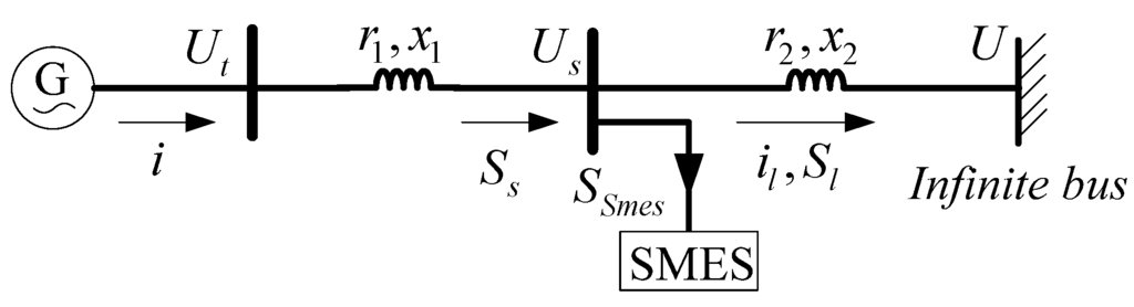 Mechanism Analysis and Experimental Validation of Employing ...