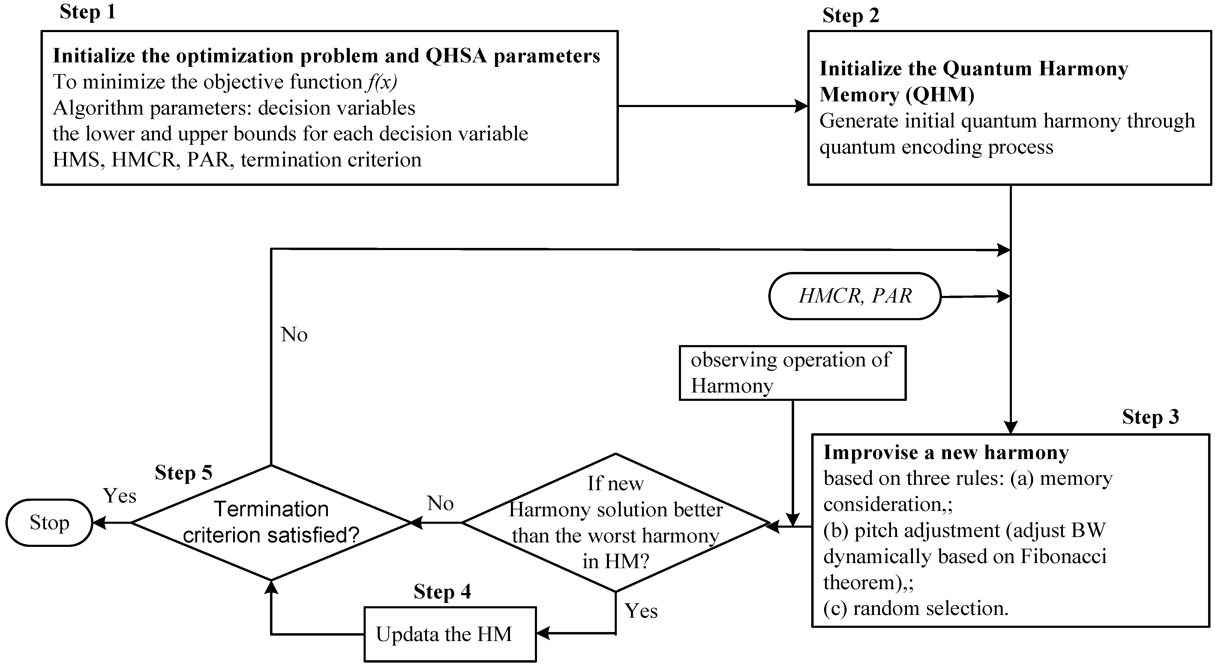 Energies | Free Full-Text | Forecasting Fossil Fuel Energy Consumption for Power Generation ...