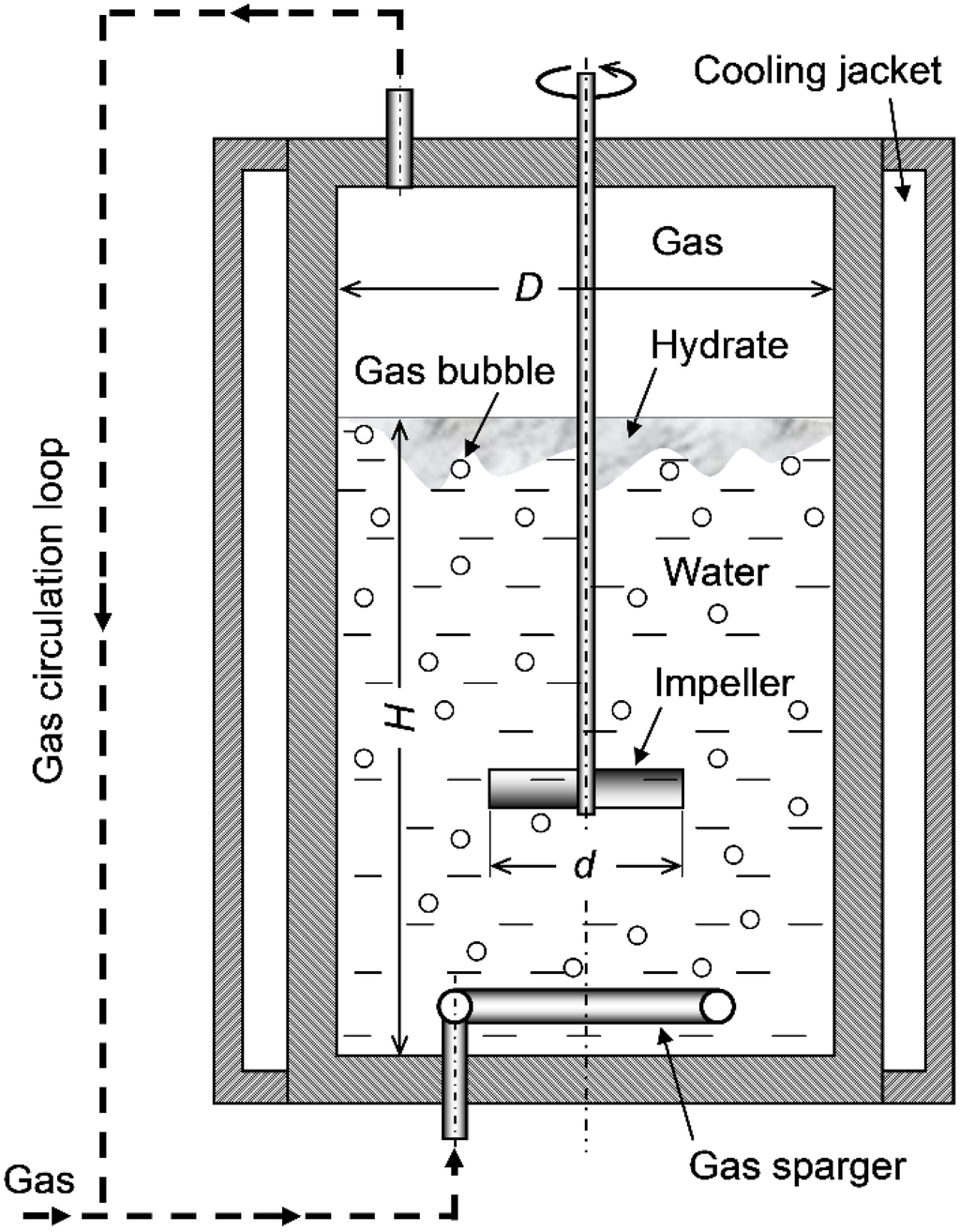 On the Scale-up of Gas-Hydrate-Forming Reactors: The Case of Gas ...