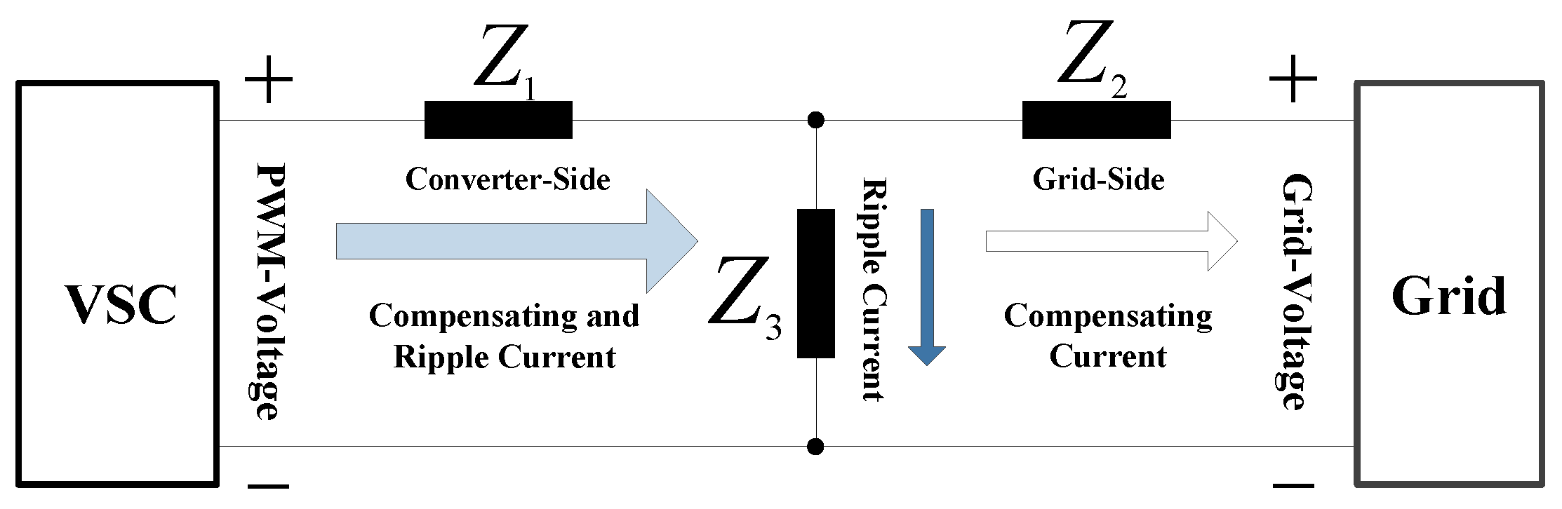 Design of a Four-Branch LCL-Type Grid-Connecting Interface for a Three ...