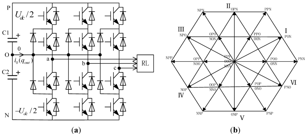 A Varied VSVM Strategy for Balancing the Neutral-Point Voltage of DC ...