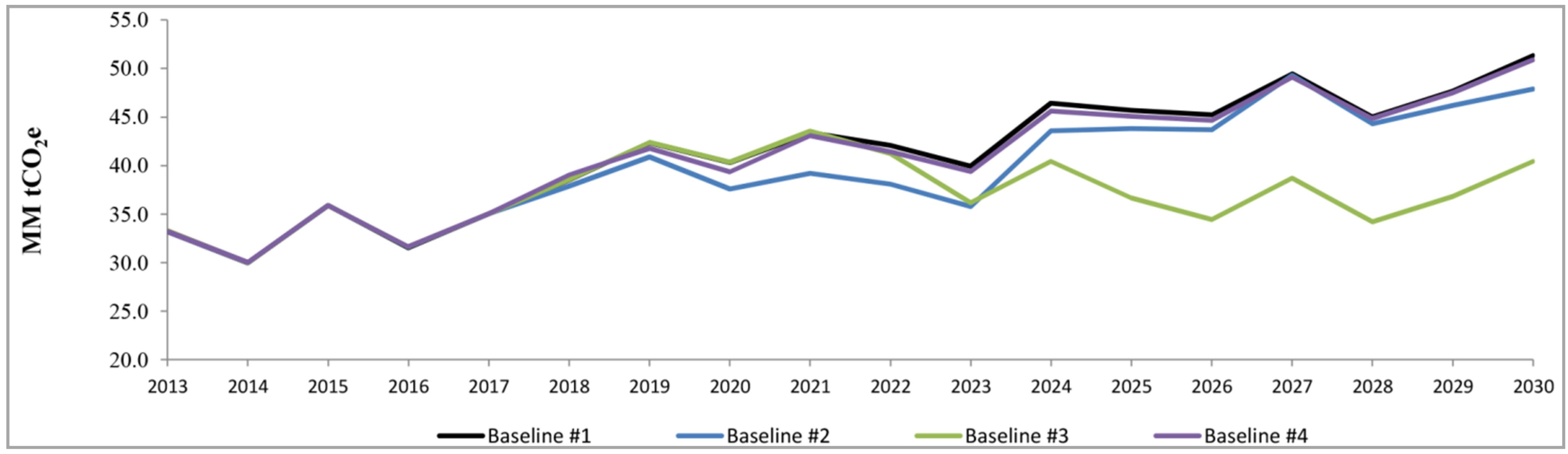 The Impact of a Carbon Tax on the Chilean Electricity Generation Sector