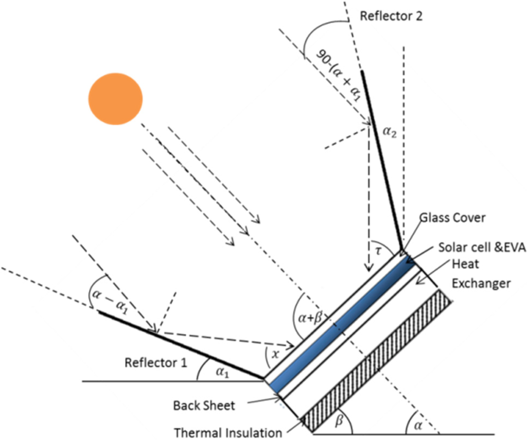A Combined Optical, Thermal and Electrical Performance Study of a V ...