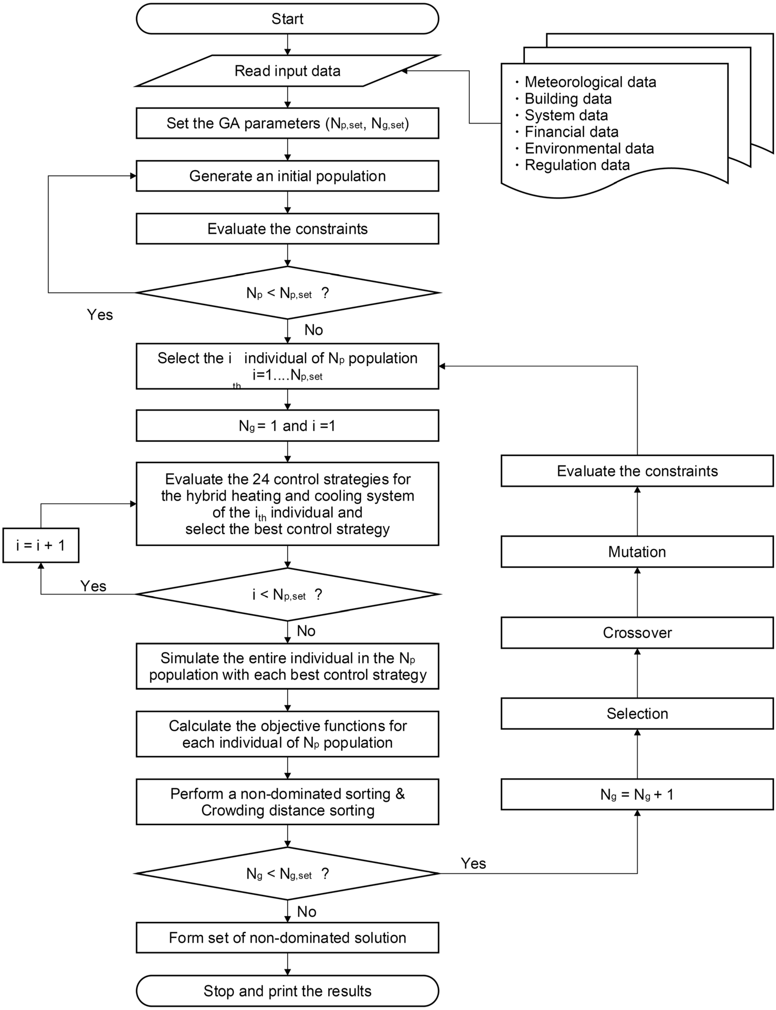 Multi-Objective Optimization Design for a Hybrid Energy System Using ...