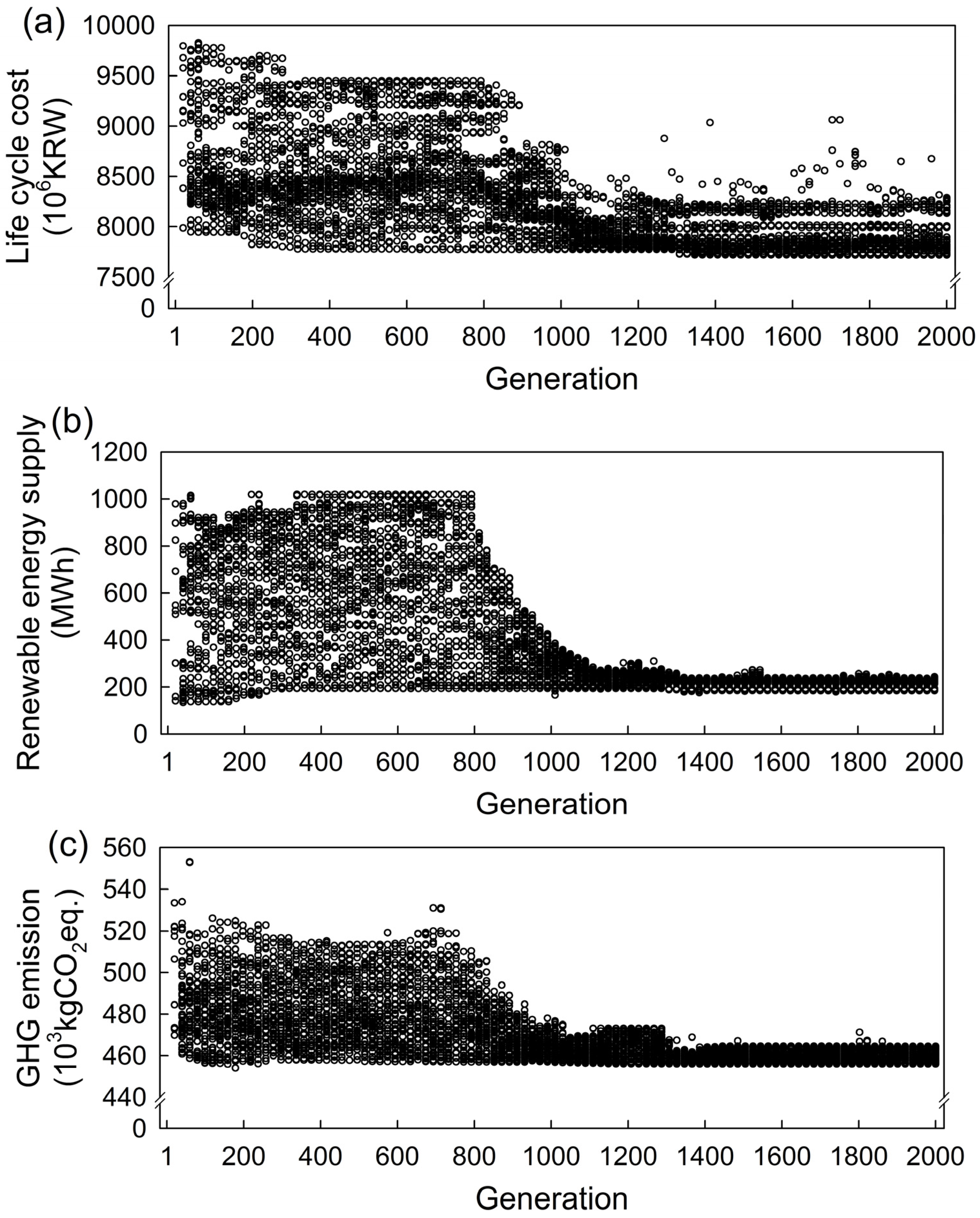 Multi-Objective Optimization Design for a Hybrid Energy System Using ...