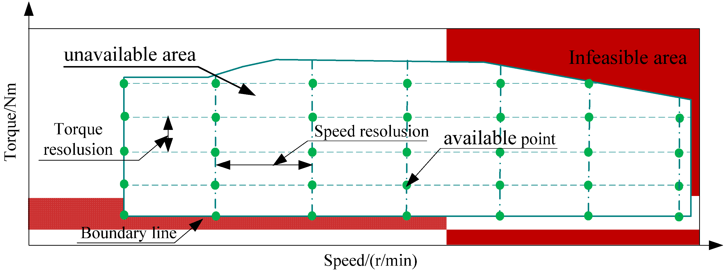 Energies | Free Full-Text | Application Study on the Dynamic Programming Algorithm for Energy ...