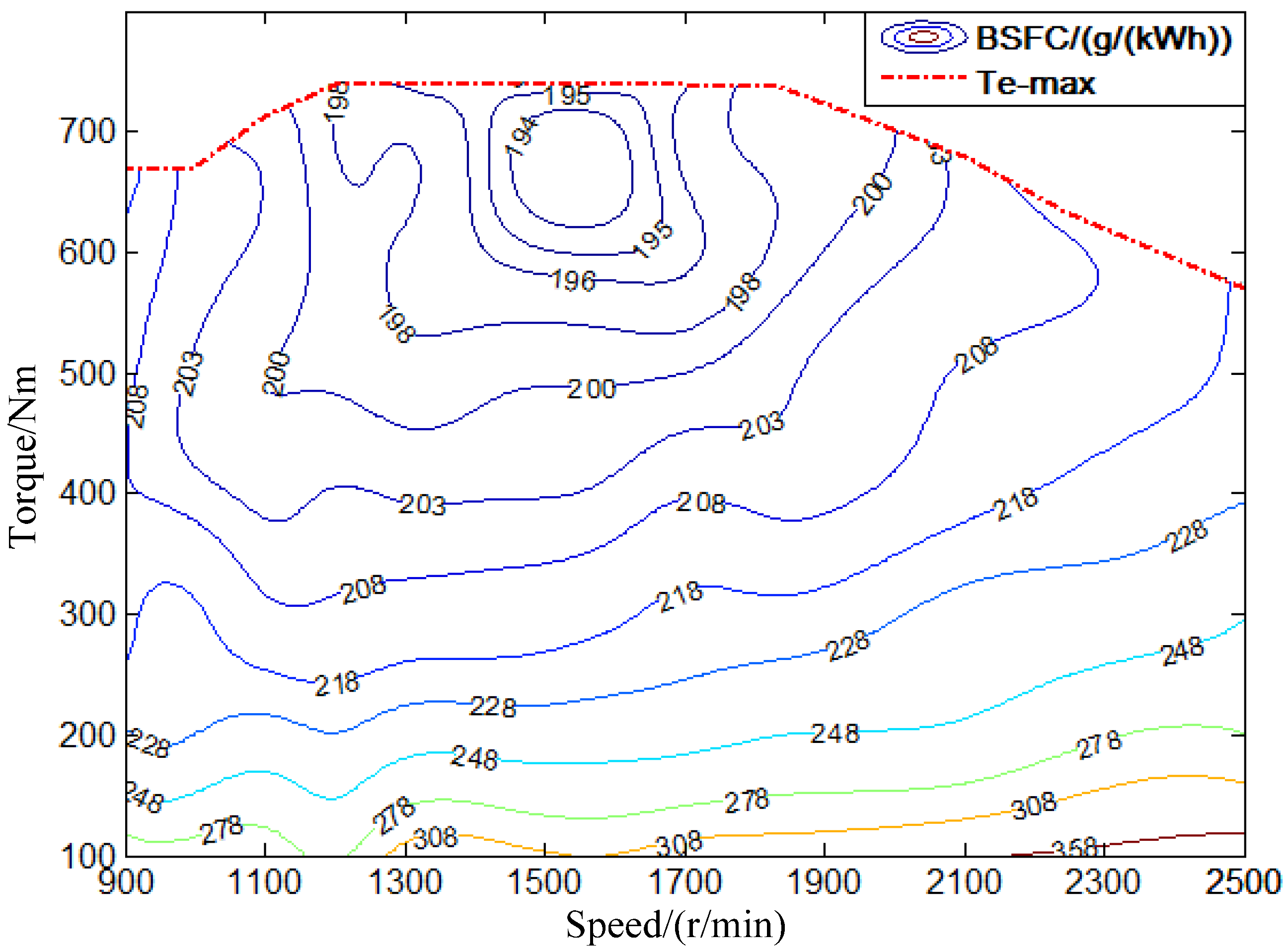 Energies | Free Full-Text | Application Study on the Dynamic Programming Algorithm for Energy ...