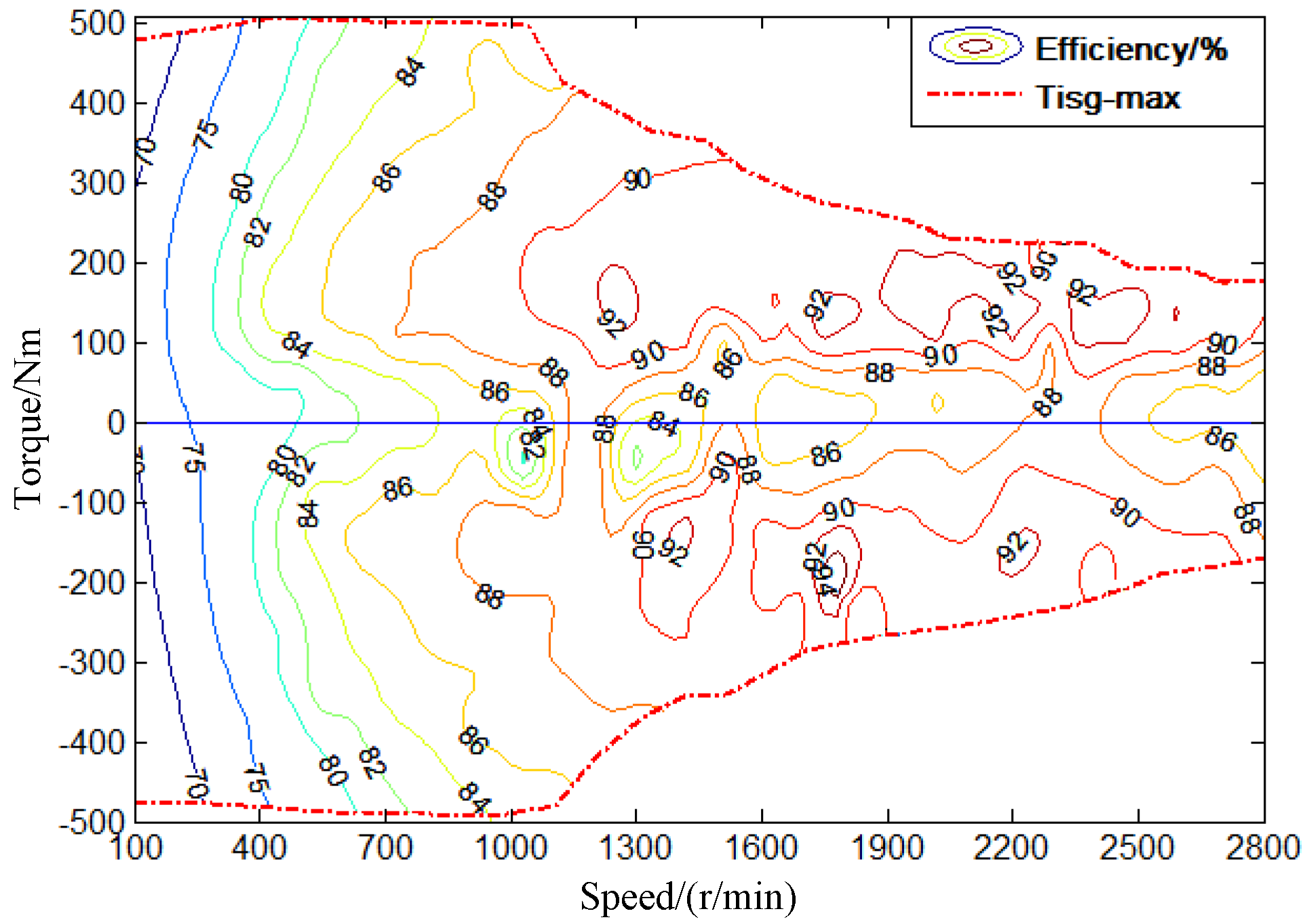 Energies | Free Full-Text | Application Study on the Dynamic Programming Algorithm for Energy ...