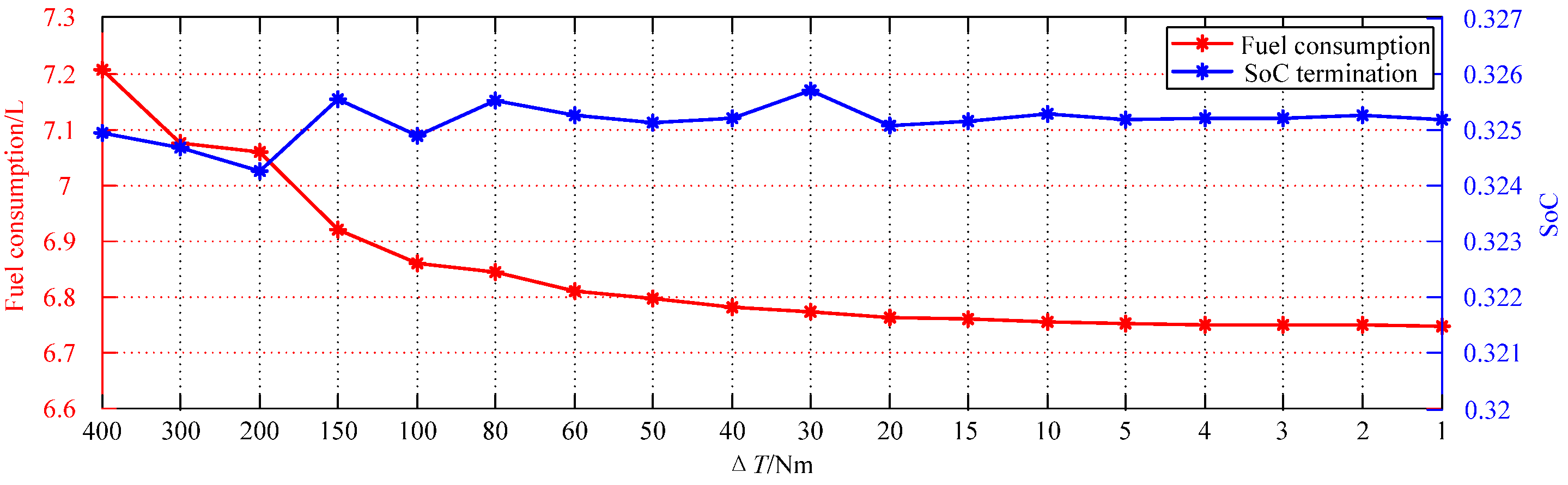 Energies | Free Full-Text | Application Study on the Dynamic Programming Algorithm for Energy ...