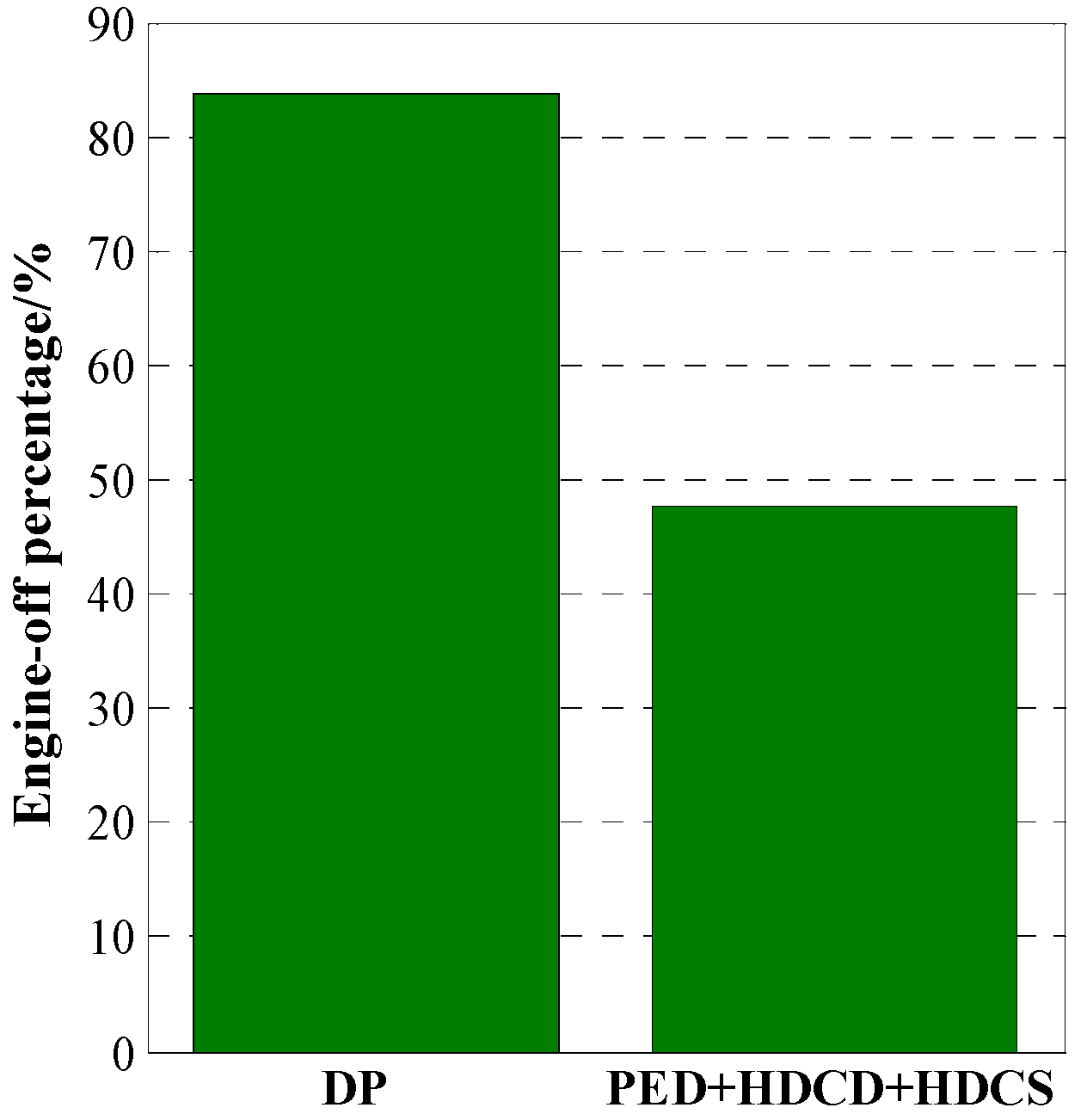 Energies | Free Full-Text | Application Study on the Dynamic Programming Algorithm for Energy ...
