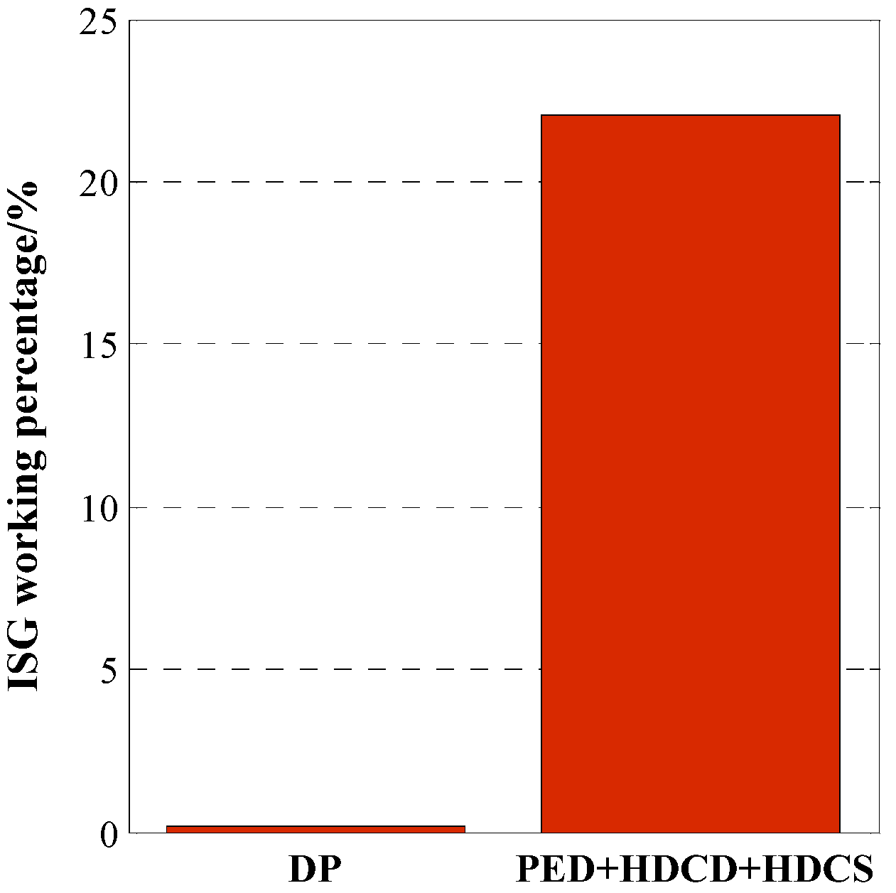 Energies | Free Full-Text | Application Study on the Dynamic Programming Algorithm for Energy ...