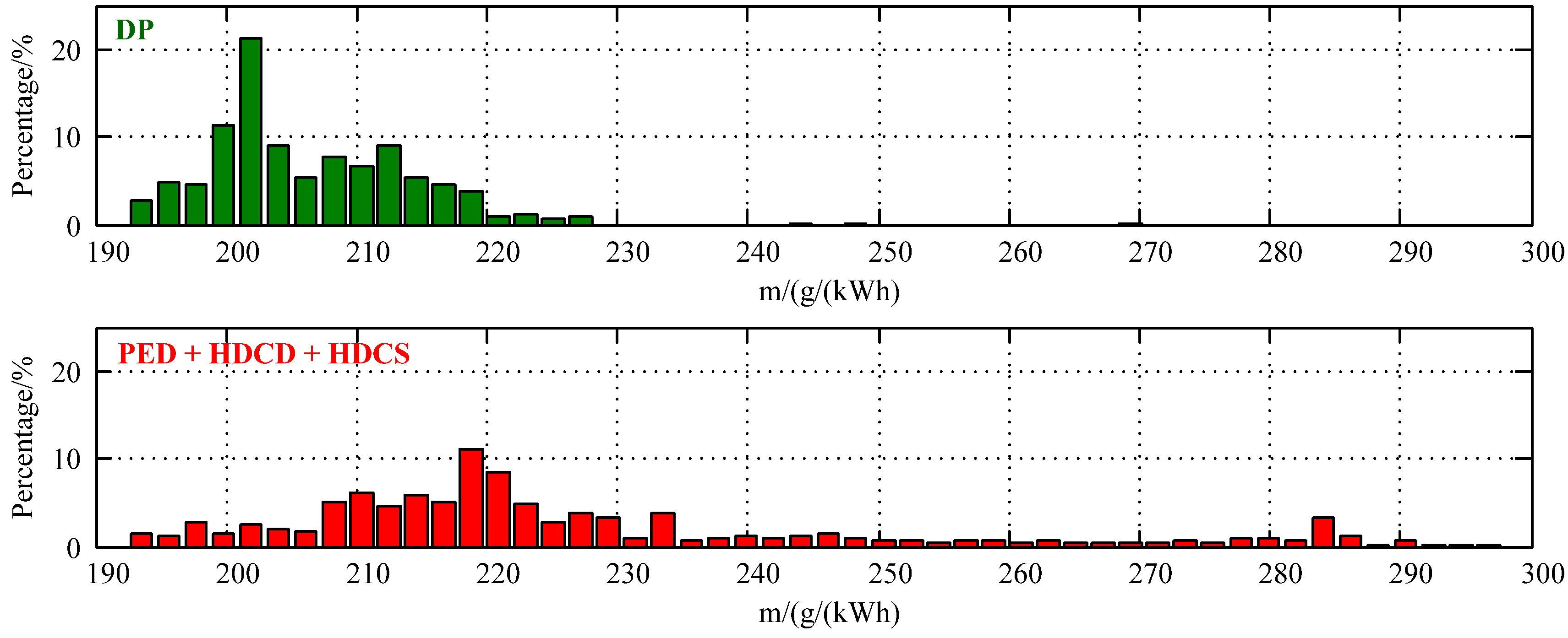Energies | Free Full-Text | Application Study on the Dynamic Programming Algorithm for Energy ...