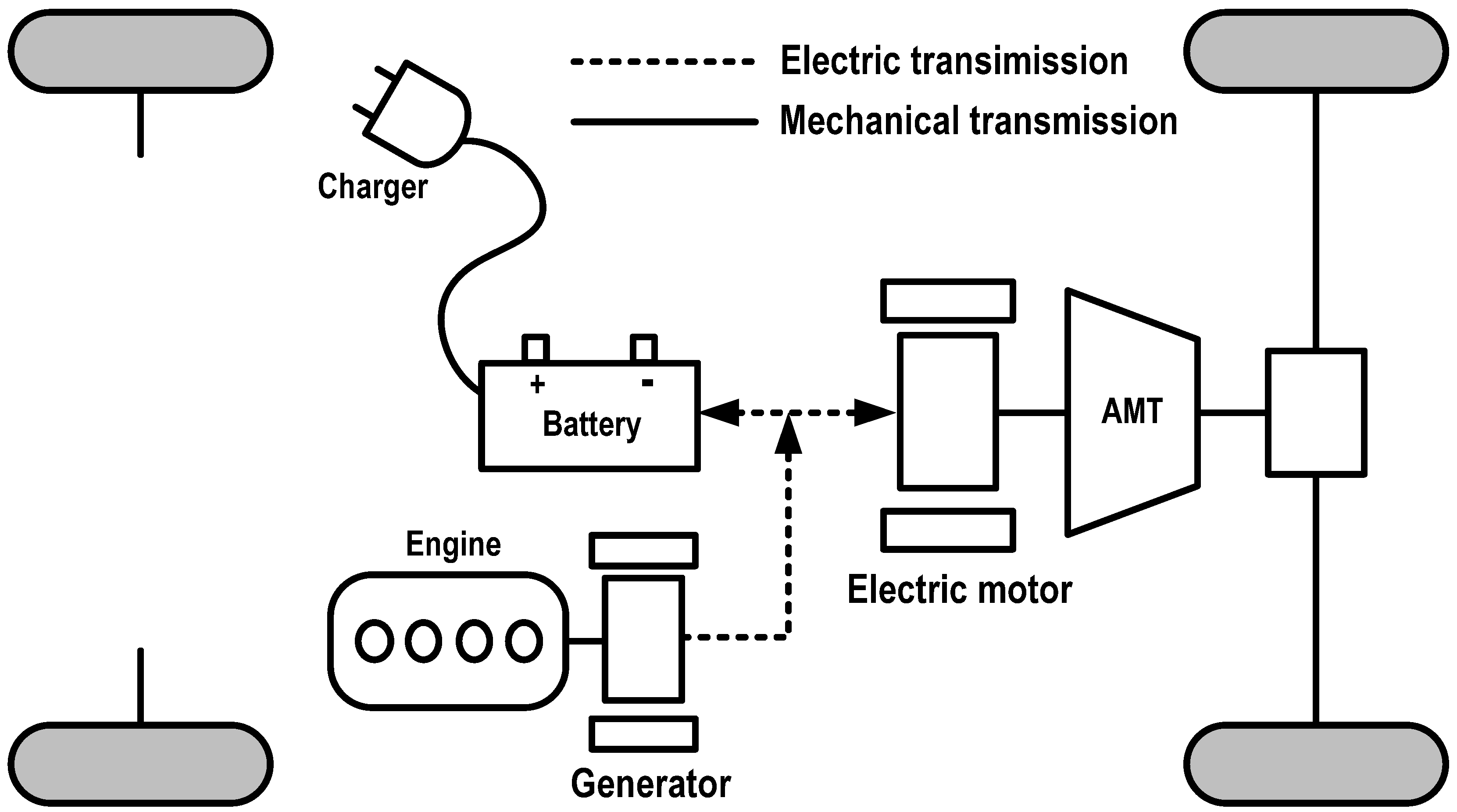 Block Diagram Of A Hybrid Electric Vehicle Block Diagram Of A Hybrid Electric Vehicle