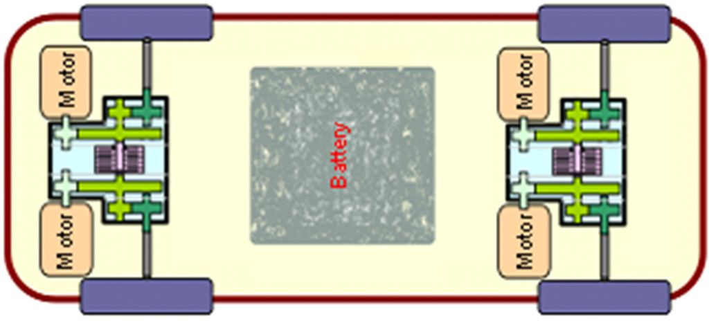 Wheel Torque Distribution of Four-Wheel-Drive Electric Vehicles Based ...