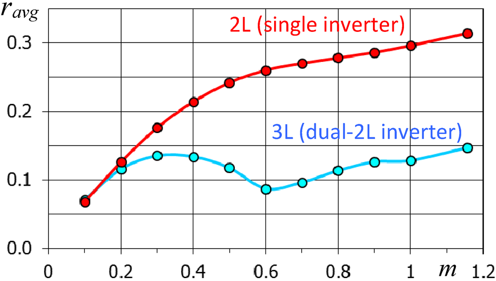 Energies | Free Full-Text | Comparison of Output Current Ripple in ...
