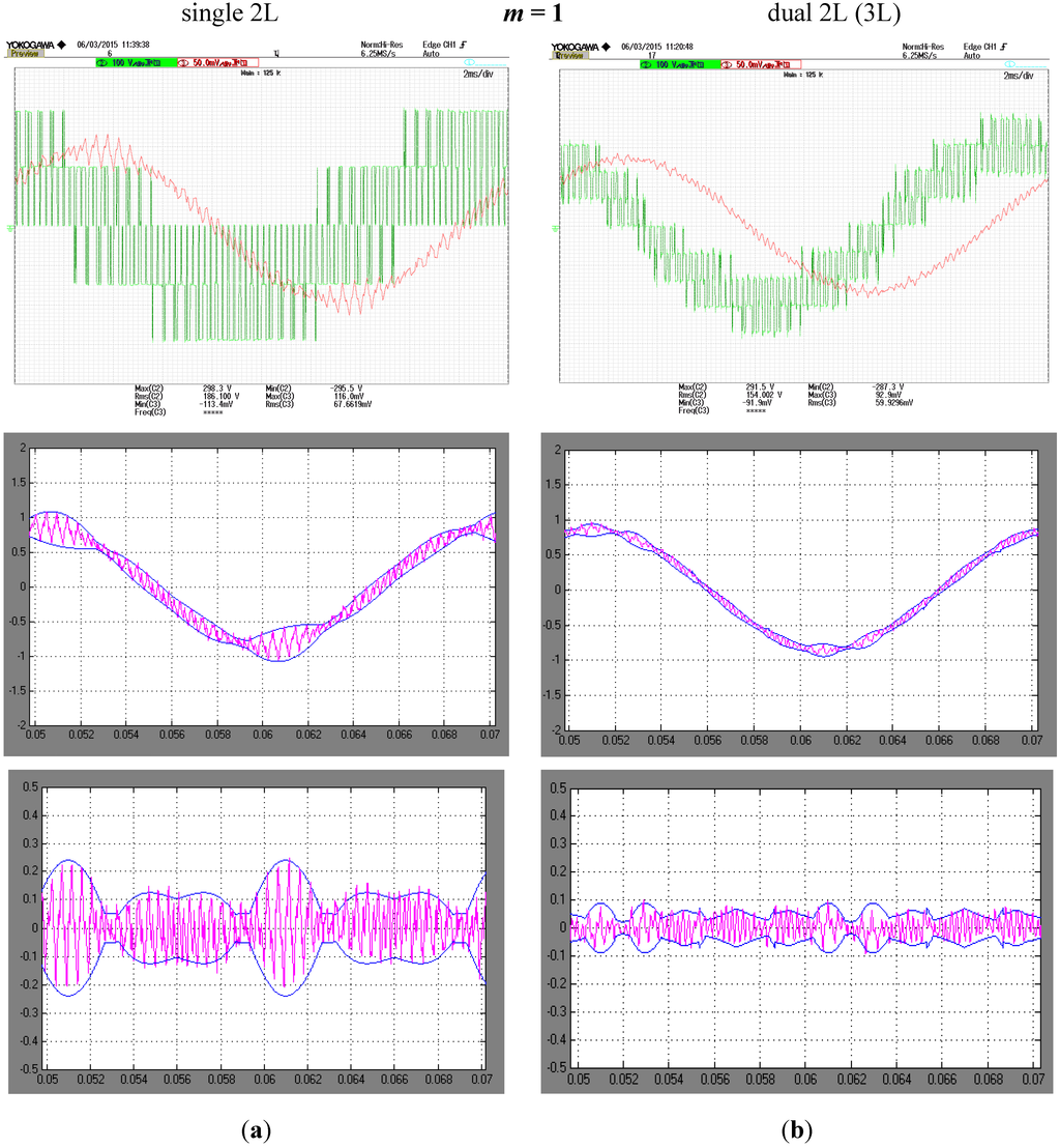 Energies | Free Full-Text | Comparison of Output Current Ripple in ...