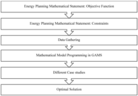 Energies | Free Full-Text | Multi-Period Optimization Model for ...