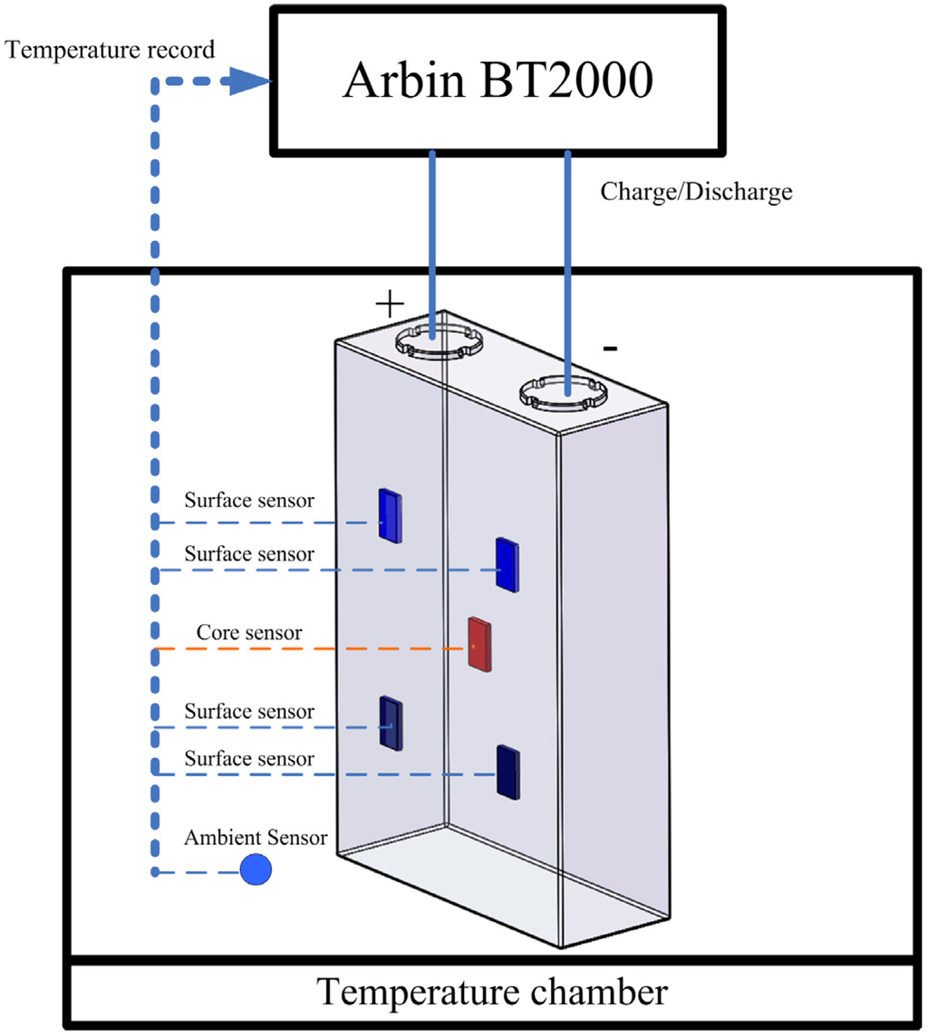 Online Internal Temperature Estimation for Lithium-Ion Batteries Based ...