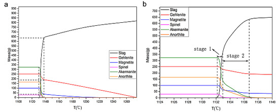Energies | Free Full-Text | Influence of Coal Blending on Ash ...