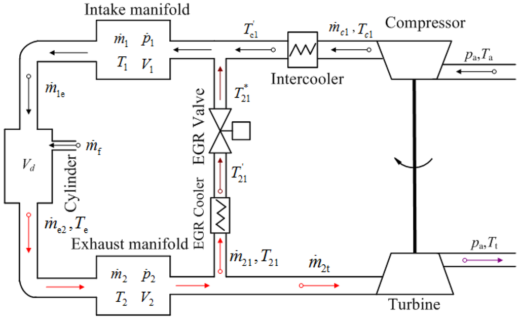 Energies | Free Full-Text | Model-Based State Feedback Controller ...