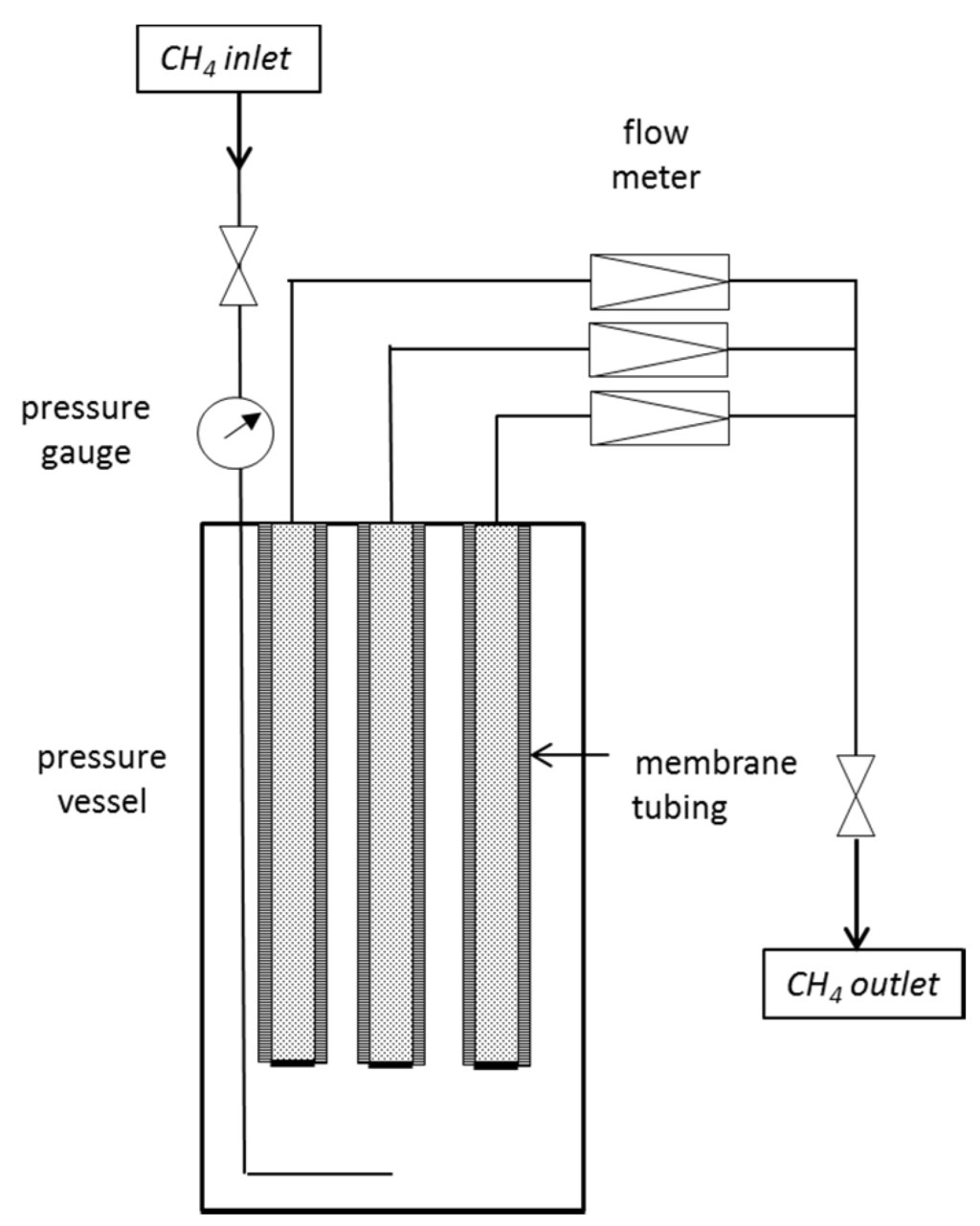 Energies | Free Full-Text | Evaluation of CH4 Gas Permeation Rates ...