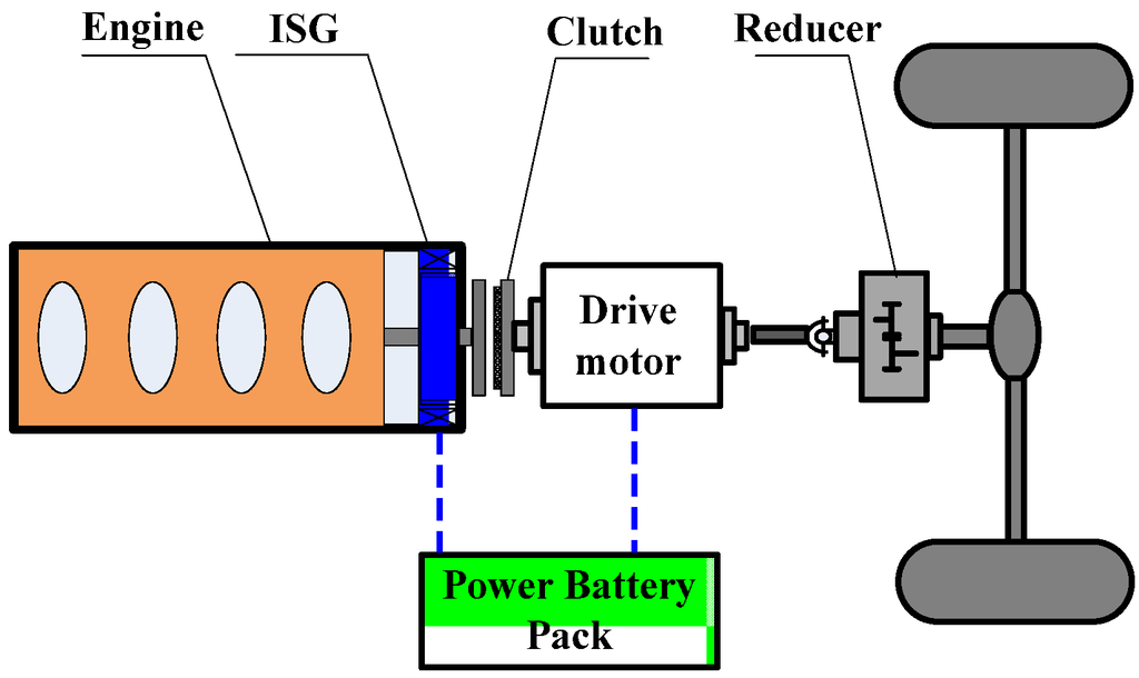 A Rule-Based Energy Management Strategy for a Plug-in Hybrid School Bus ...