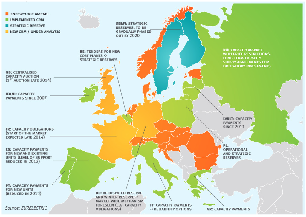 Energies Free Full Text Security Of Supply In European Electricity