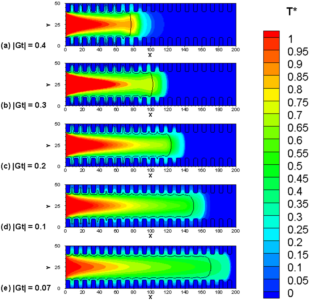 Effects of Surface Wettability and Roughness on the Heat Transfer Performance of Fluid Flowing ...