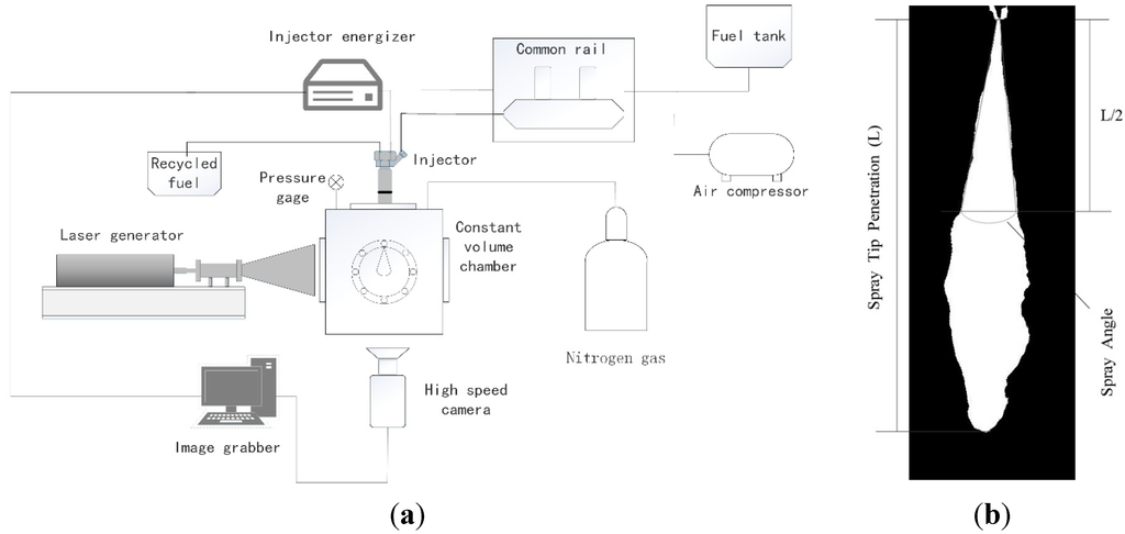 An Experimental Study on the Macroscopic Spray Characteristics of ...
