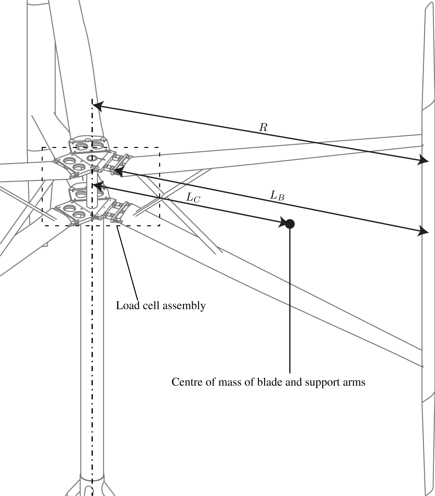 Evaluation of a Blade Force Measurement System for a Vertical Axis Wind ...