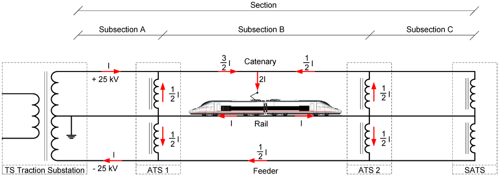 A Novel Ground Fault Identification Method for 2 × 5 kV Railway Power ...