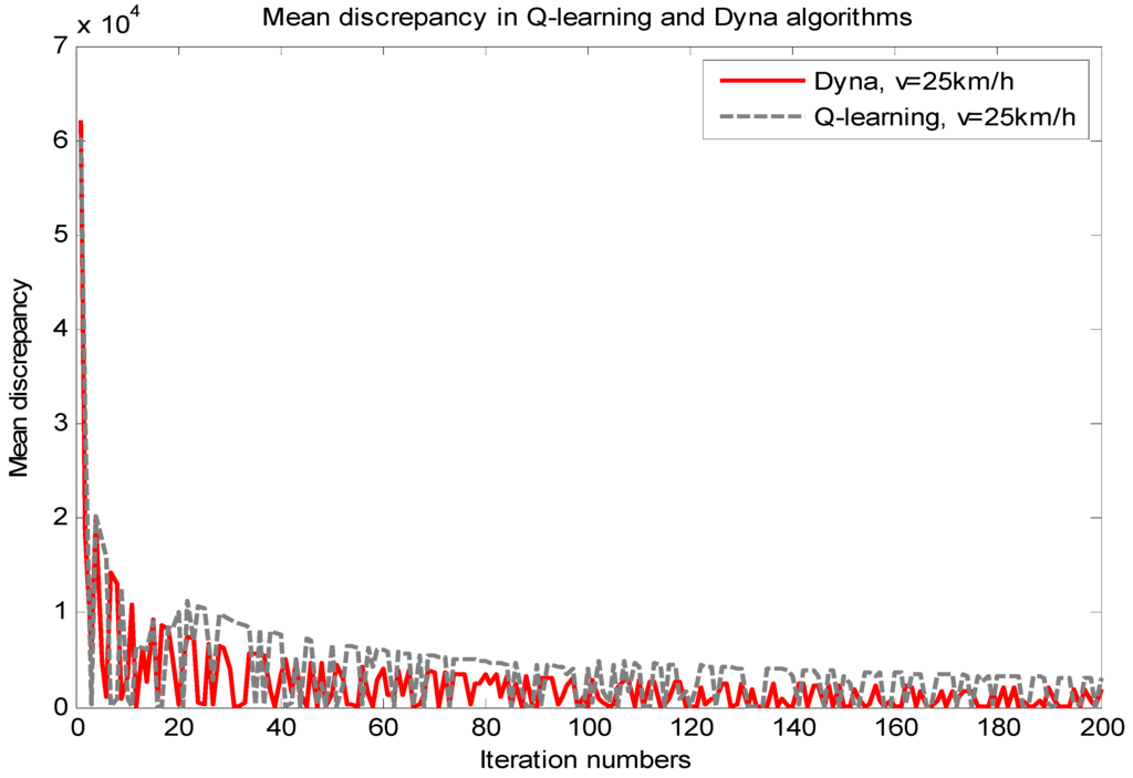 Reinforcement Learning–Based Energy Management Strategy for a Hybrid ...