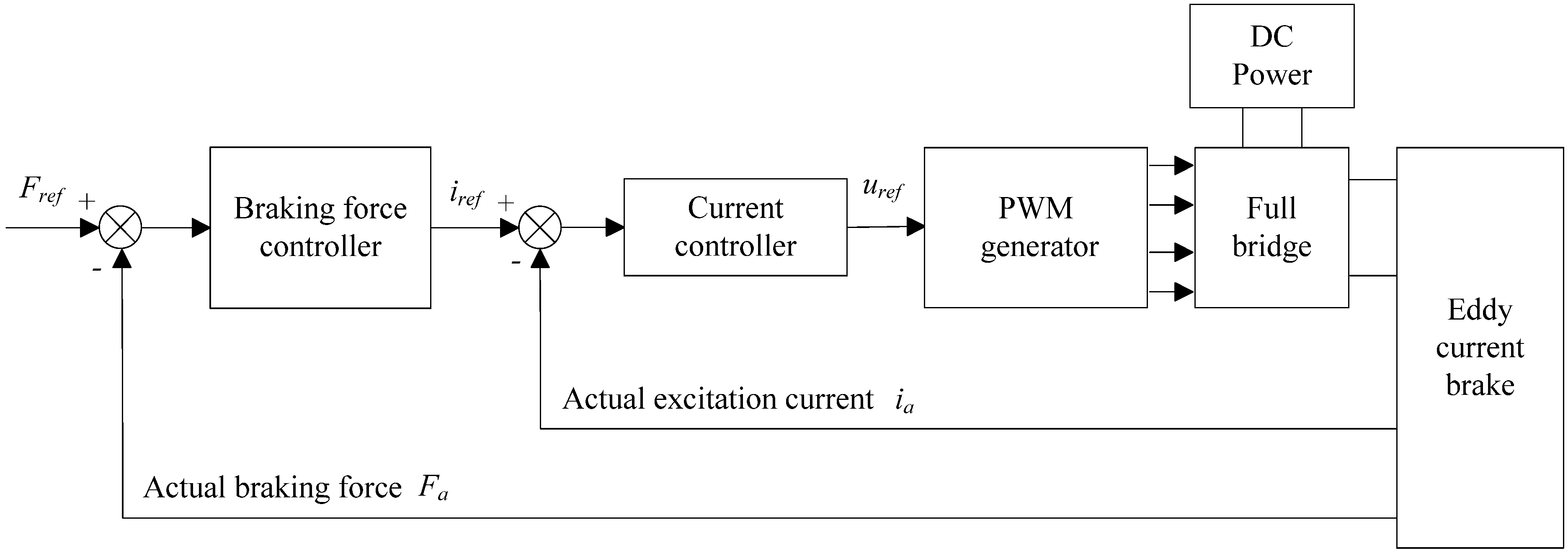 Characteristic Analysis and Control of a Hybrid Excitation Linear Eddy ...