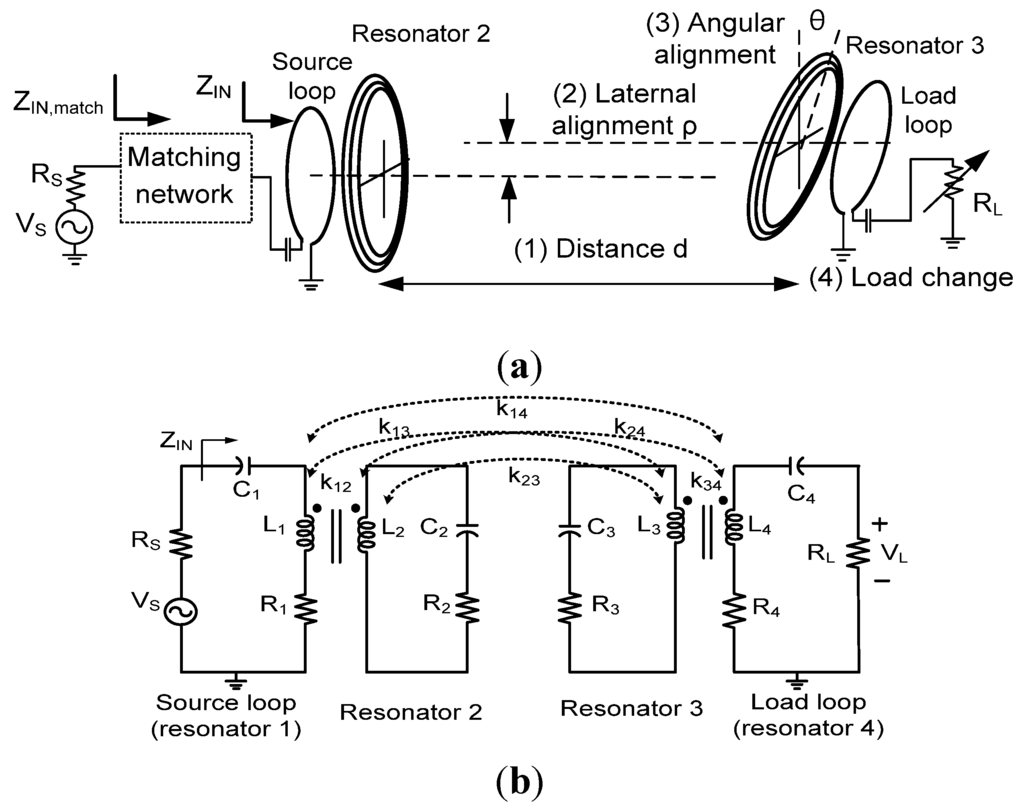 A Dynamically Adaptable Impedance-Matching System for Midrange Wireless ...