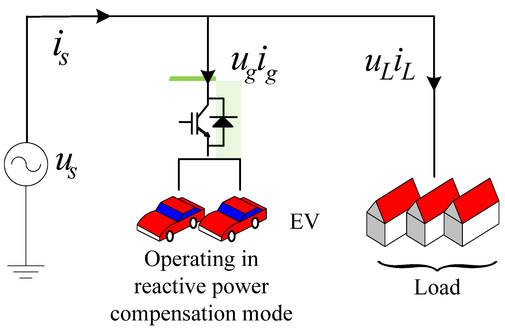 Energies | Free Full-Text | A Multi-Function Conversion Technique for ...