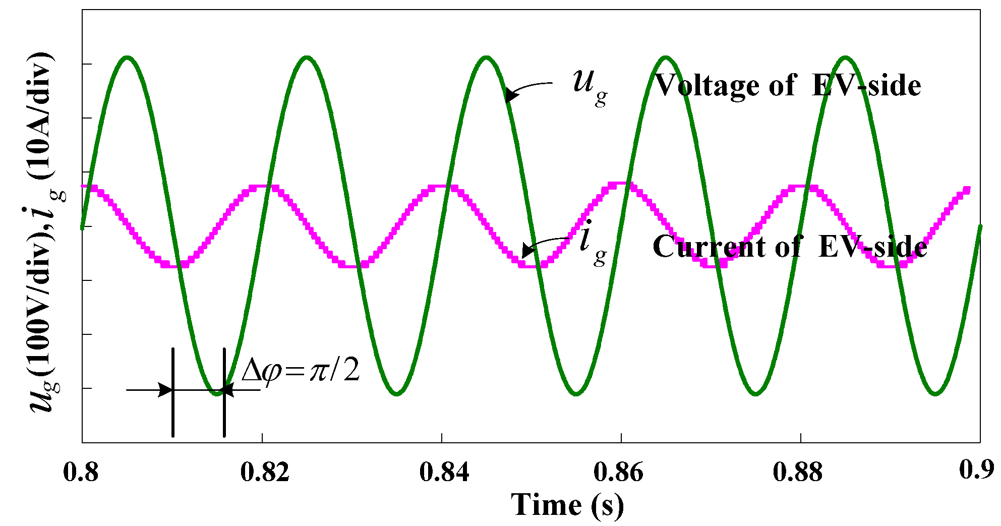 Energies | Free Full-Text | A Multi-Function Conversion Technique for ...