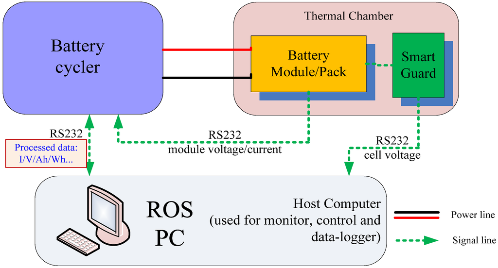 Li-Ion Battery Simulation Using MSMD Model In, 40% OFF Li-Ion Battery Simulation Using MSMD Model In, 40% OFF