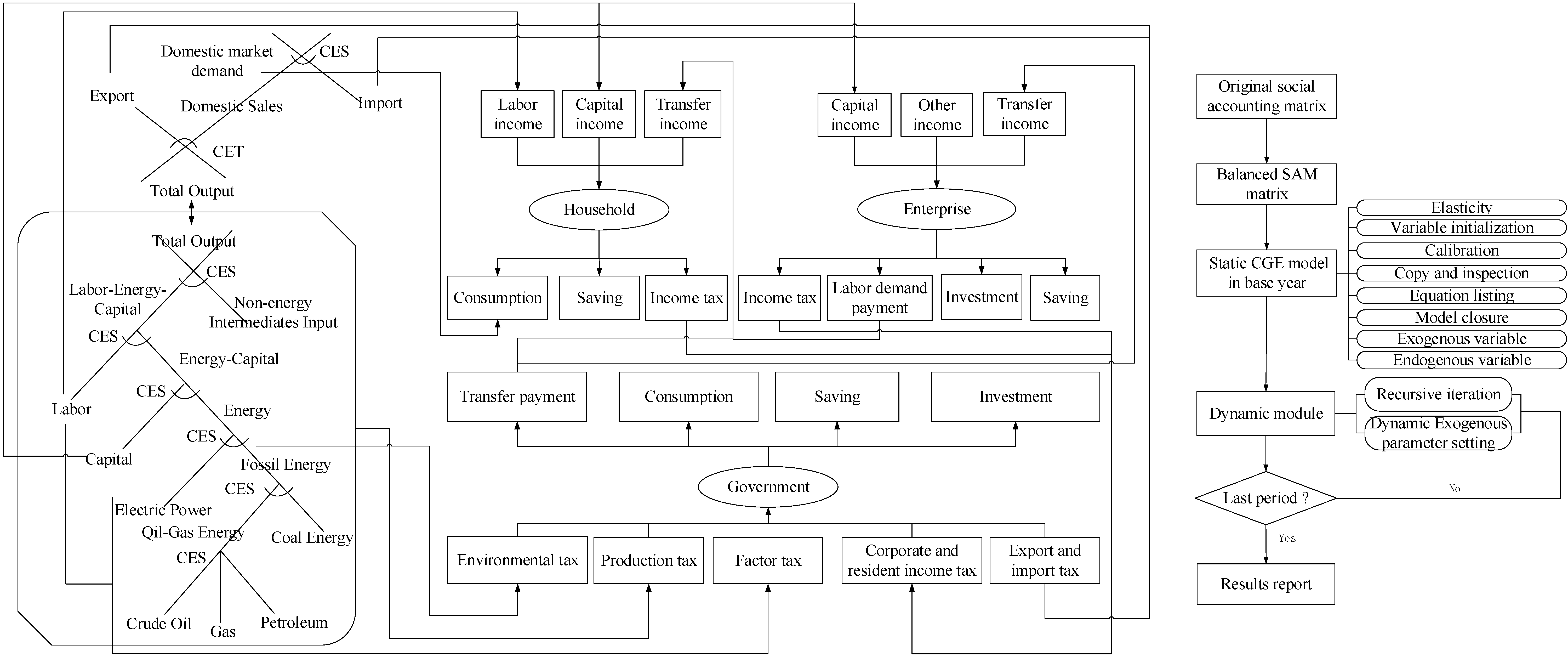 The Impacts of Environmental Tax in China: A Dynamic Recursive Multi ...