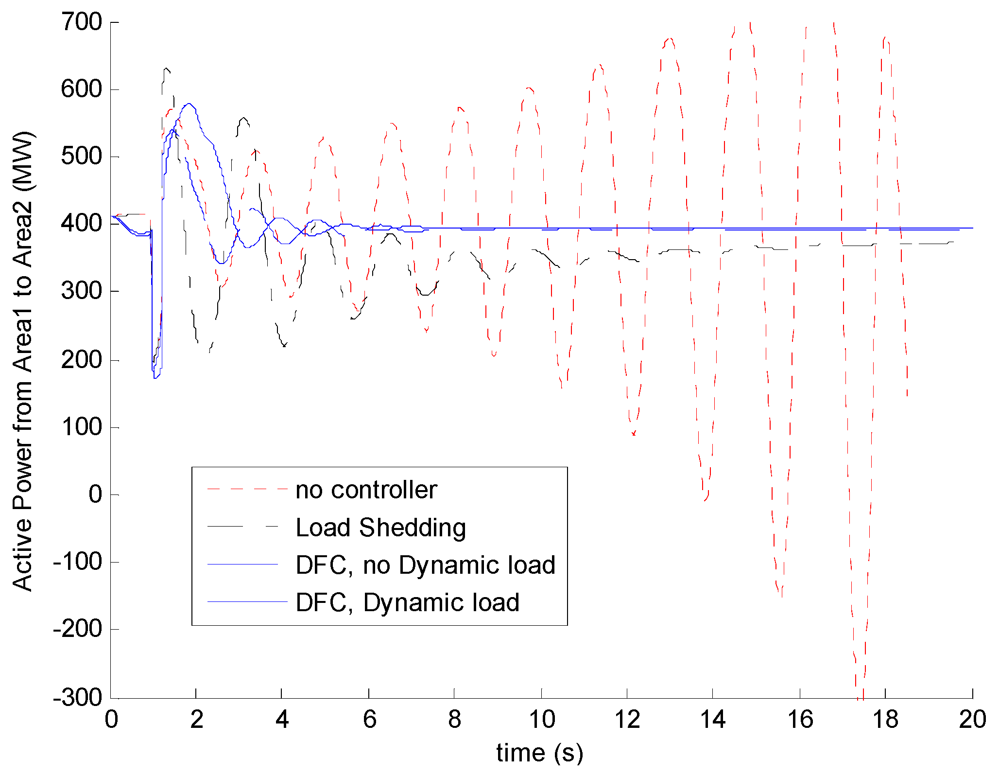 A Distributed Control Strategy for Frequency Regulation in Smart Grids ...