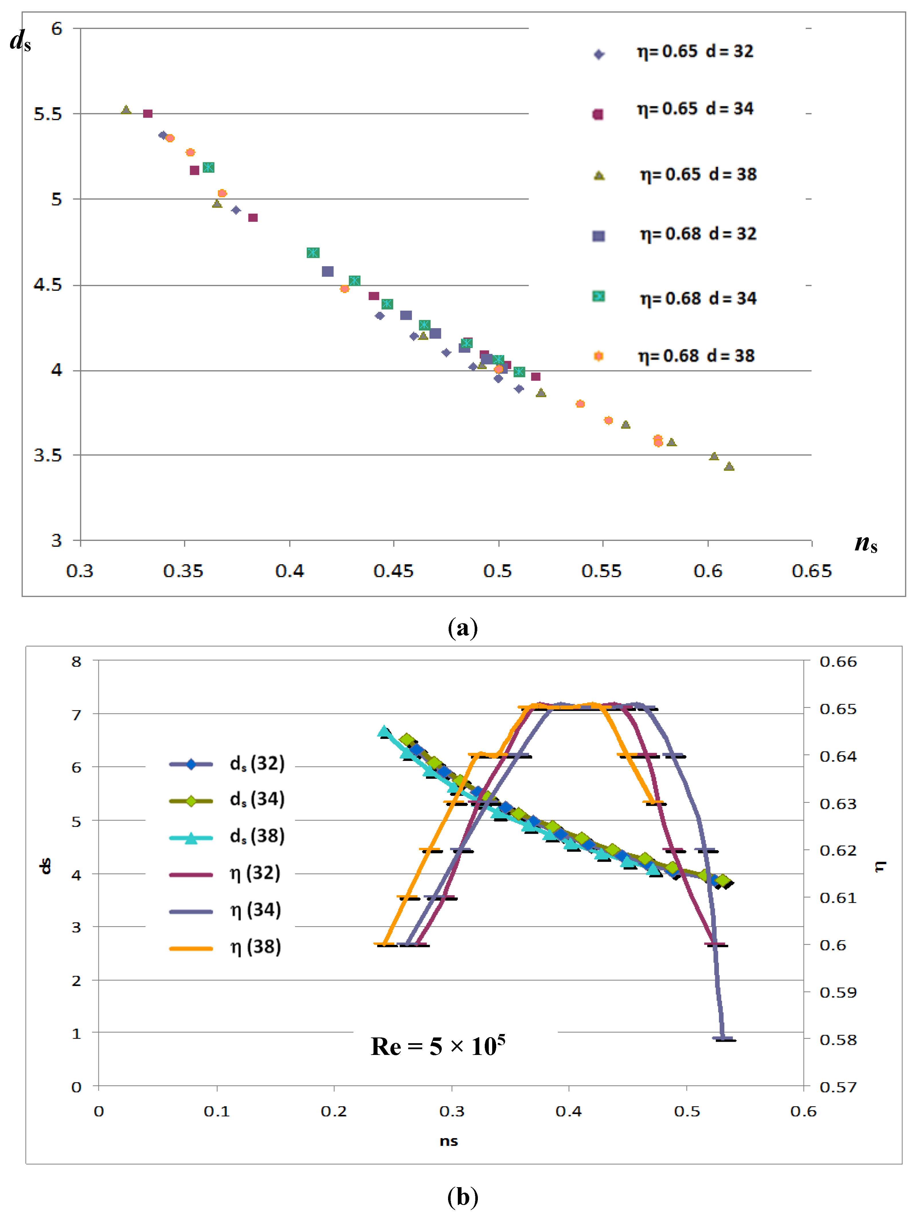 Experimental Fitting of the Re-Scaled Balje Maps for Low-Reynolds ...