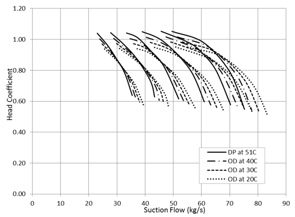 An Iterative Method to Derive the Equivalent Centrifugal Compressor ...